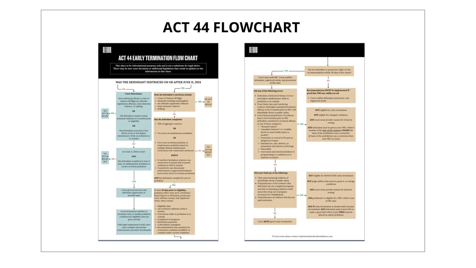 Explore ACT 44 - REFORM Alliance